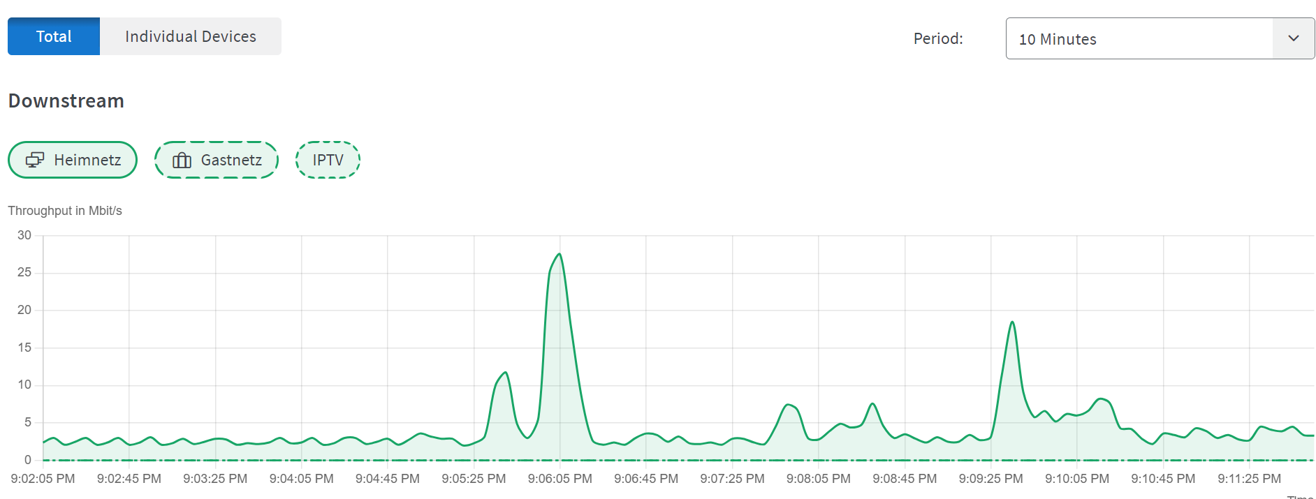 Monitoring per-device traffic on FritzBox